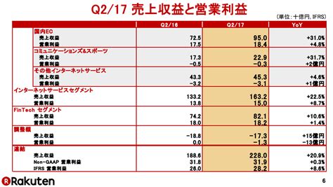 直近四半期のit企業の決算説明会資料を一気に振り返る Strainer