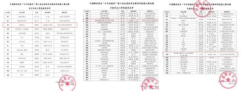 我校学子在第六届全国医学生解剖绘图大赛中喜获佳绩 延安大学西安创新学院