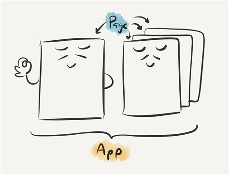 Xamarin ง๊ายง่าย ทำความเข้าใจเรื่อง User Interface Page Layout และ