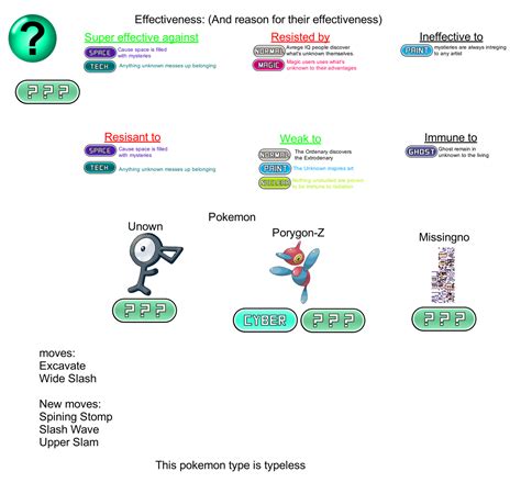 Unknown Type Info Typeless Type By Redballbomb On Deviantart