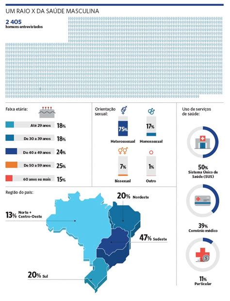 Pesquisa Mostra Onde Os Homens Pisam Na Bola Com A Saúde Veja Saúde