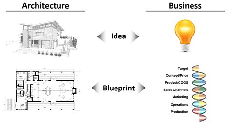 Software Architecture Blueprint Example At Martha Holt Blog