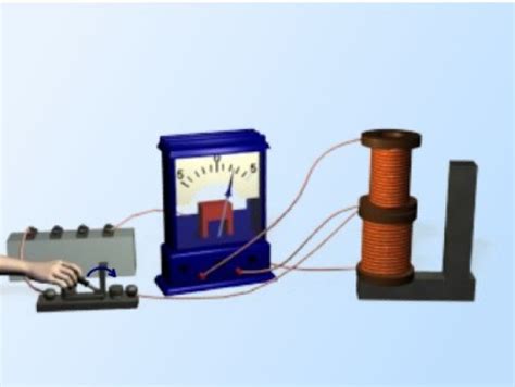 Inducción electromagnética Ley de Faraday Electricidad y magnetismo
