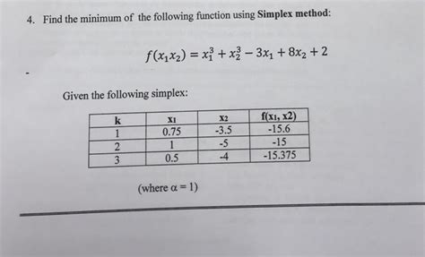 Solved 4 Find The Minimum Of The Following Function Using