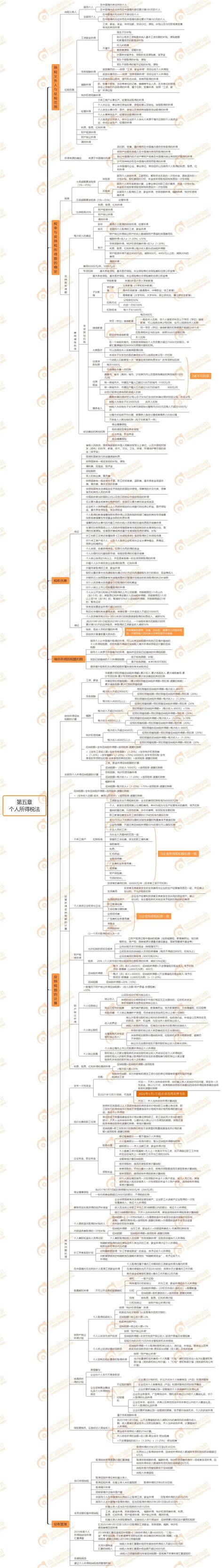 2020年注会《税法》第五章思维导图及自测习题东奥会计在线