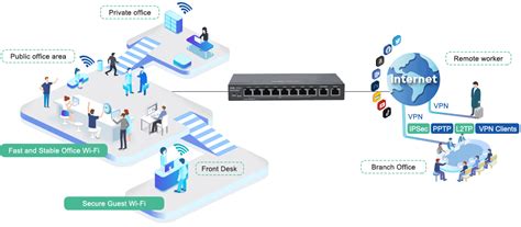 Distributor Ruijie Indonesia Harga Grosir And Stok Ready Edavos