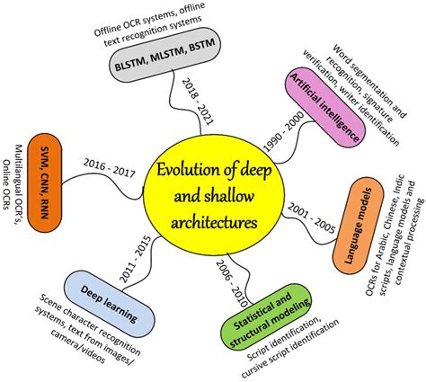 Different Transmission Line Defects Download Scientific Diagram