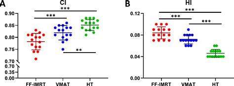Figure 1 From Dosimetric Comparison Between Helical Tomotherapy Volume Modulated Arc Therapy