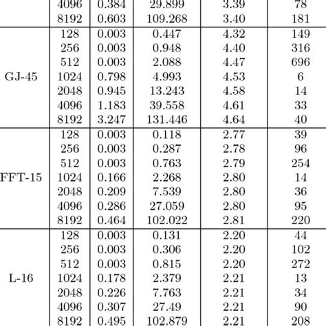 The Flow Chart Of A Dft Calculation The Dft Formula E G Lda Is Download Scientific Diagram