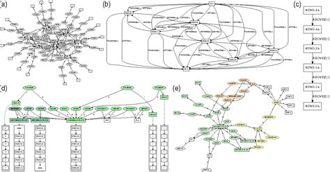 Figure 1 From Exploiting Graph Structure To Summarize And Compress