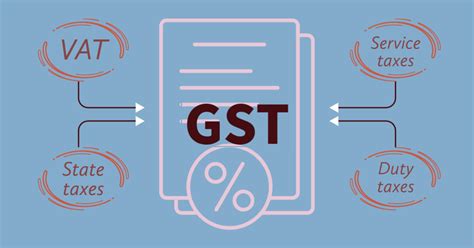 GST EXEMPTION LIST
