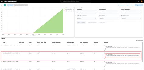 5 Tips For Better Kubernetes Network Security Policy Design For Workloads Tigera Creator Of