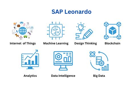 what is sap leonardo