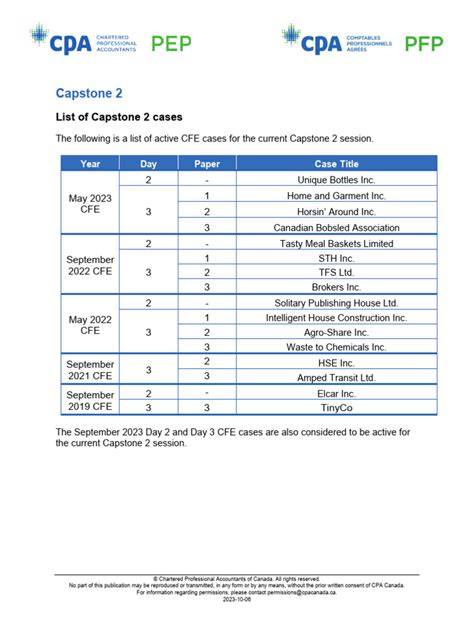 Active Cfe Cases For Capstone 2 Pdf Accounting