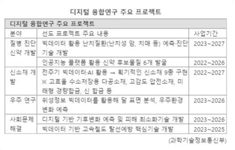 Randd 현장에도 디지털트윈·ai 활용한다 네이트 뉴스