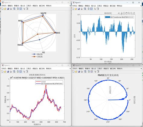 [独家原创]基于 蛇算法 so transformer bilstm单变量时序预测（单输入单输出）matlab csdn博客