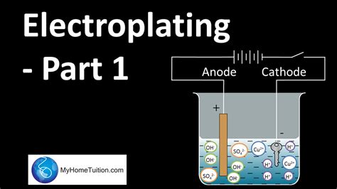 What Is Electroplating Definition Working Principle Electronic