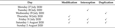 Table 1 From Application Of Machine Learning Algorithms For The