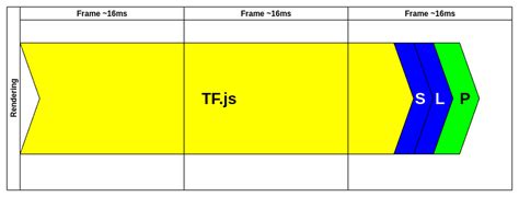 Making Tensorflowjs Work Faster With Webworkers Blog By Kemal Erdem