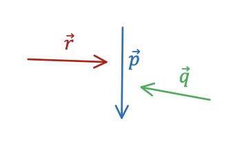 Finding The Resultant Vector Graphically Practice Math Practice Problems Study