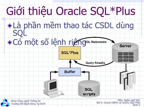 Thực Hành Sql Bài 0 Oracle Dbms Và Sql Plus Tailieuhayvn