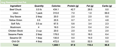 Is Hot Pot Healthy How To Make It Healthy Fitsian Food Life