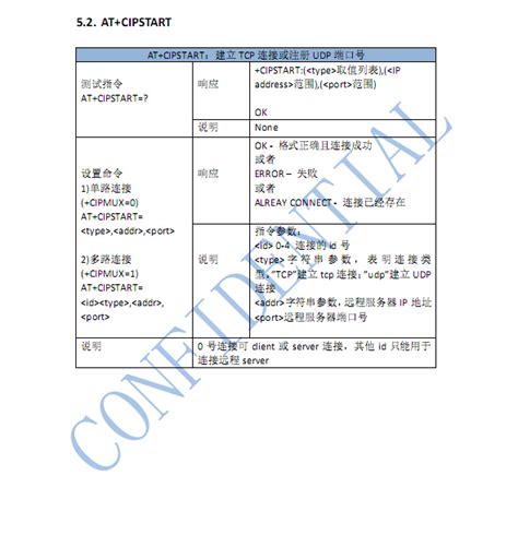 ESP8266串口WIFI 业界里程碑 esp 01 阿里巴巴