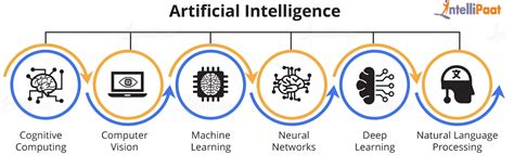 Solutions For Distributed Teams Automated Meeting Summarization