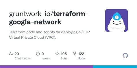 GitHub Gruntwork Io Terraform Google Network Terraform Code And Scripts For Deploying A GCP