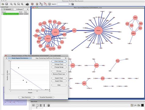 Cytoscape 18 And Networkanalyzer App Is Shown The Plot At The Bottom Download Scientific