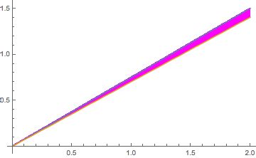 Plotting Filling Between Two Listplots Mathematica Stack Exchange