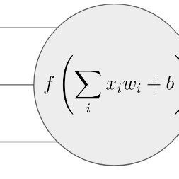 2 Illustration Of A Neuron Download Scientific Diagram