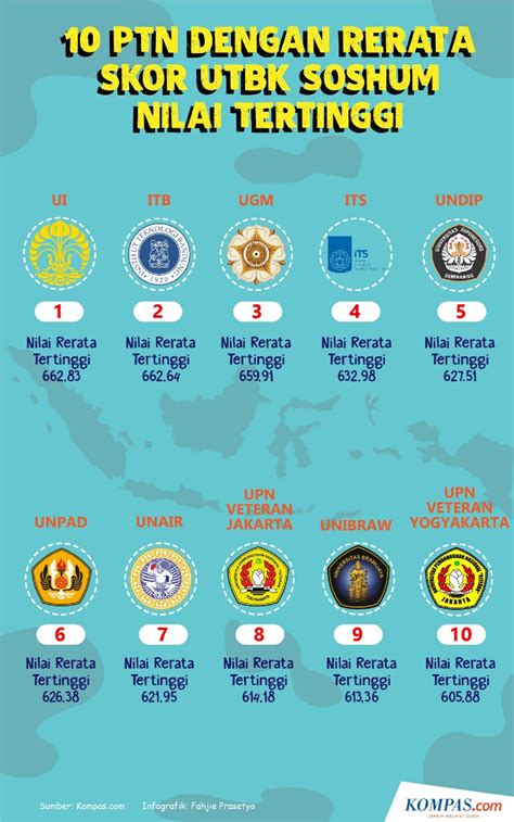 Nilai Utbk Untuk Masuk Unpad BelajarMaFiKi