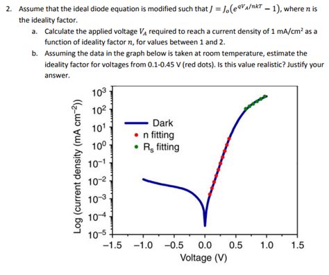 Solved Assume That The Ideal Diode Equation Is Modified S