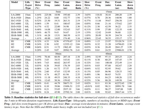 Unveiling NVMe SSD Error Traits Enhance Data Reliability