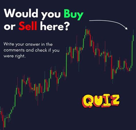 Would You Buy Or Sell Here 📉📊📈 Intraday Strategy Chart Pattern Quiz