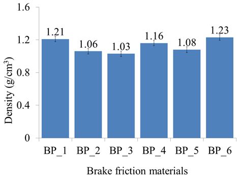 Influence Of Varying Concentrations Of Epoxy Rice Husk Al2o3 And Fe2o3 On The Properties Of