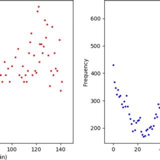 Temporal Aggregation Of User App Interactions The Horizontal Axis Is