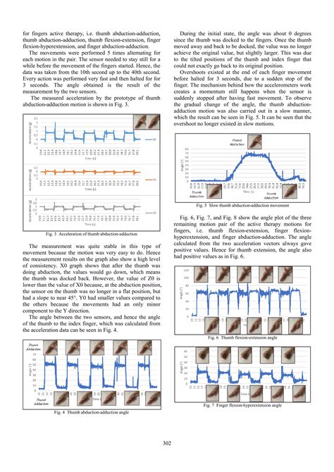 Accelerometer Based Recorder Of Fingers Dynamic Movements For Post Stroke Rehabilitation Pdf