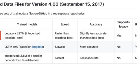 Python・tesseract・pyocrで画像から文字起こしをしてみた プログラマーになった 「中卒」 男のブログ