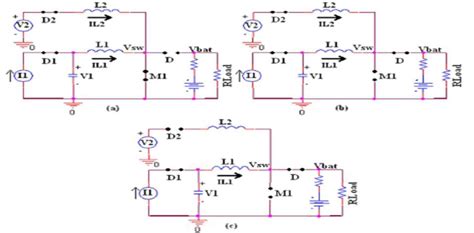 Operating Intervals When Current And Voltage Sources Are Used A When Download Scientific