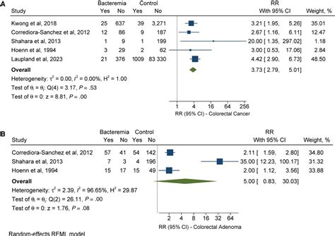 Figure 1 From Association Of The Streptococcus Bovis Streptococcus Equinus Complex With