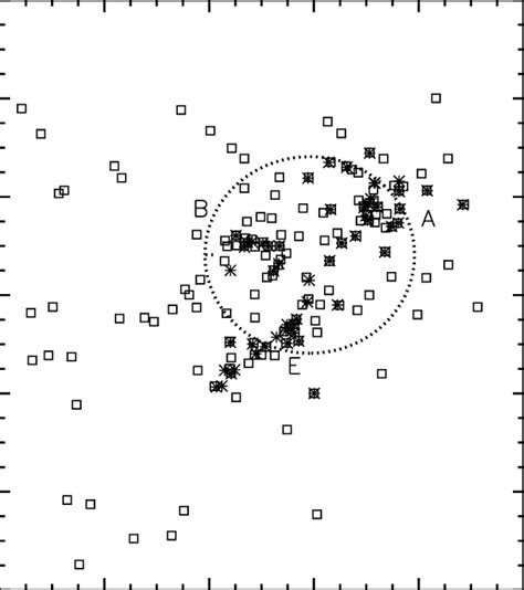 The Locations Of The 111 Starless Cores Detected Here Squares Download Scientific Diagram