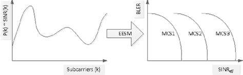 Figure From Deep Learning For Error Prediction In MIMO OFDM System With Maximum Likelihood