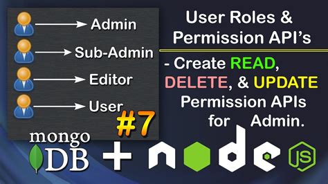 Create Read Delete And Update Permission API User Roles
