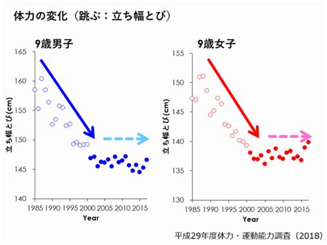 子どもが楽しく運動できる「acp（アクティブ・チャイルド・プログラム）」とは？オススメの遊びをご紹介 Up To You