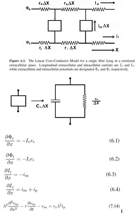 1 Begin With The Distributed Element Model Of Figure