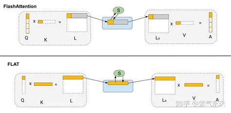 Nlp（十八）：llm 的推理优化技术纵览推理 Pp并行 Csdn博客
