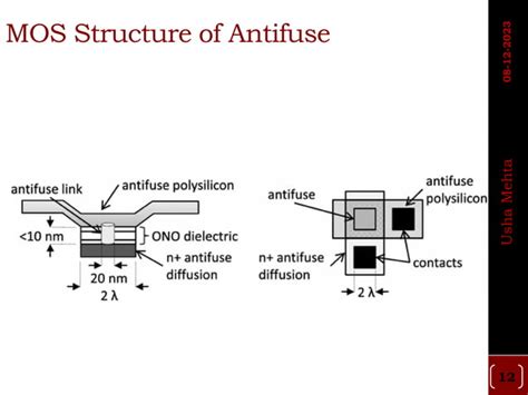 Programmable Switches For Programmable Logic Devices Pdf Programming Languages Computing
