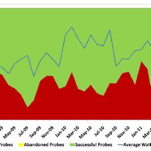 Open Science Grid Probe Results Download Scientific Diagram